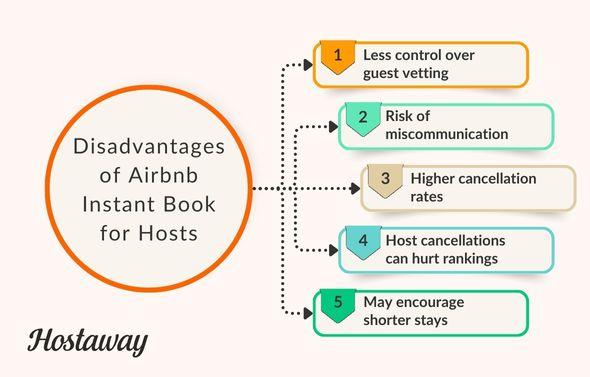 Everything to Know about Airbnb Instant Book - The Leading All-In-One Vacation rental management ...
